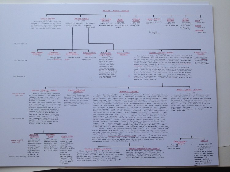 Figure 6. Gurney Family Trees – Thorp Family History