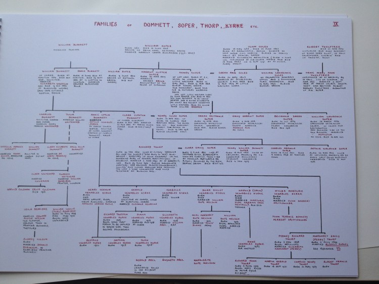 Figure 6. Gurney Family Trees – Thorp Family History