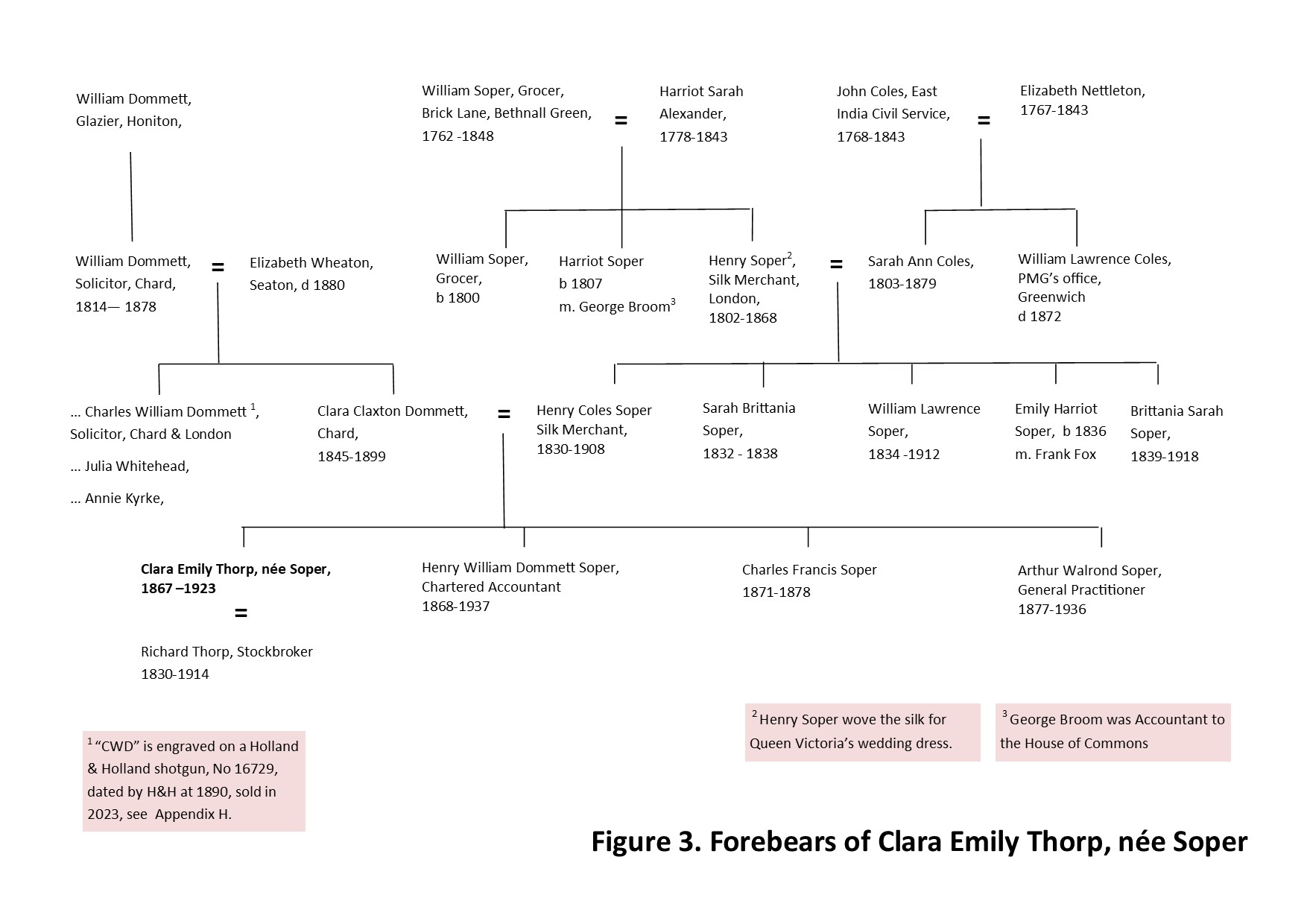 Figure 3. Forebears of Clara Emily Thorp, née Soper – Thorp Family History